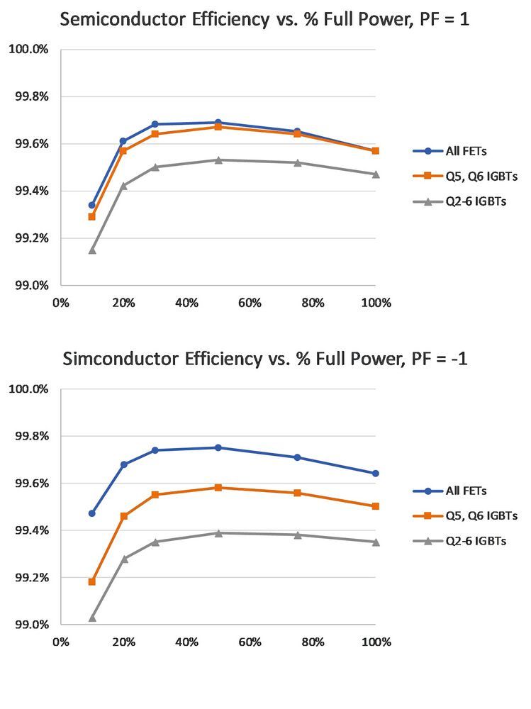 Wie die 3L-ANPC-Inverter-Topologie den Wirkungsgrad verbessert