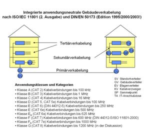 Kupfer, Glasfaser, Kunststoff und Funk – Für jede Datenübertragung das ...