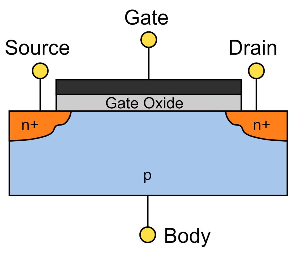 MOSFET – The most popular transistor explained