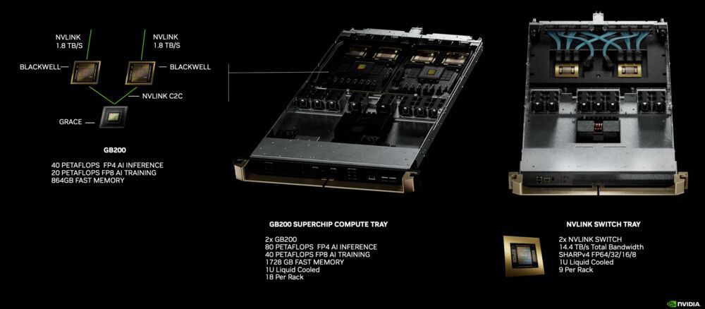 Nvidia Blackwell: Monster-GPU für die GenAI-Ära || Bild 3 / 6