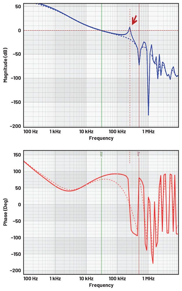 Understanding power supply loop stability and compensation: Unusual or ...