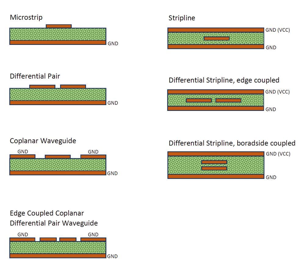 EMV-Konformität meistern! Signalintegrität und PCB-Design – Teil 3