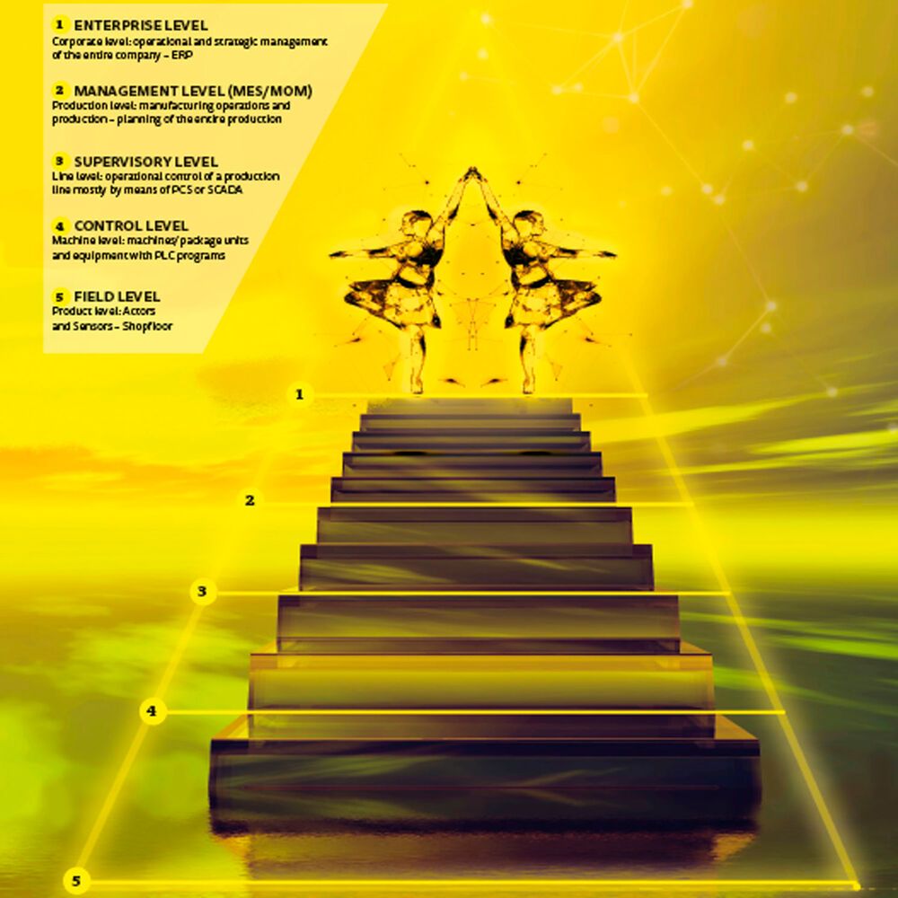 So gelingt der Pas de Deux der modularen Produktion