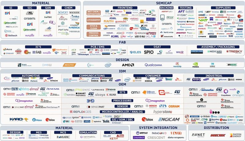 Semiconductors: Unstoppable growth in a billion-dollar market ...
