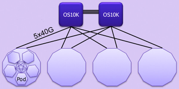 Shortest Path Bridging: radikal neue Konzepte auf bekannter Basis