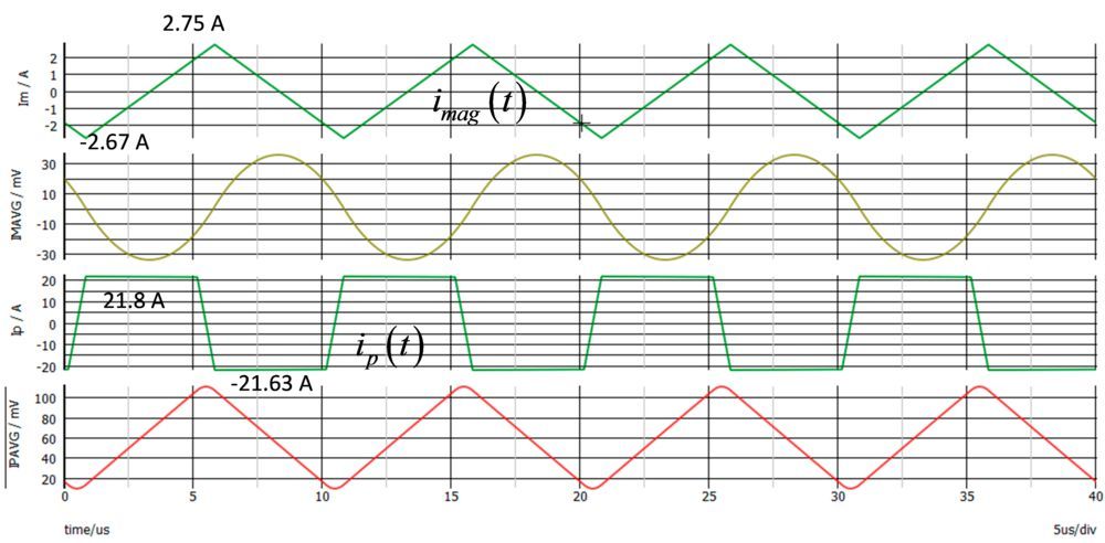 Magnetizing current control in dual-active-bridge converters