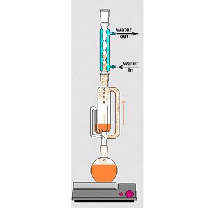 Fest-Flüssig-Extraktion nach Soxhlet – effizienter dank moderner ...