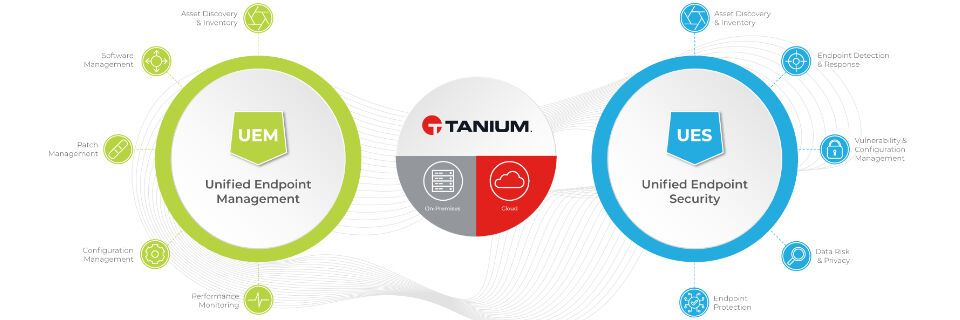 Tanium „as a Service“ verwaltet Endpunkte