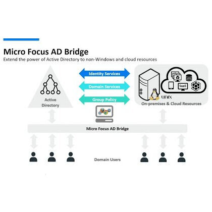 Neue Active-Directory-Bridge-Lösung