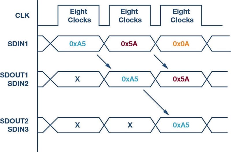 So funktioniert das Serial Peripheral Interface || Bild 8 / 13