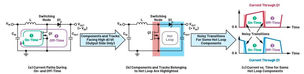 How to leverage the inverting buck-boost topology in high voltage ...