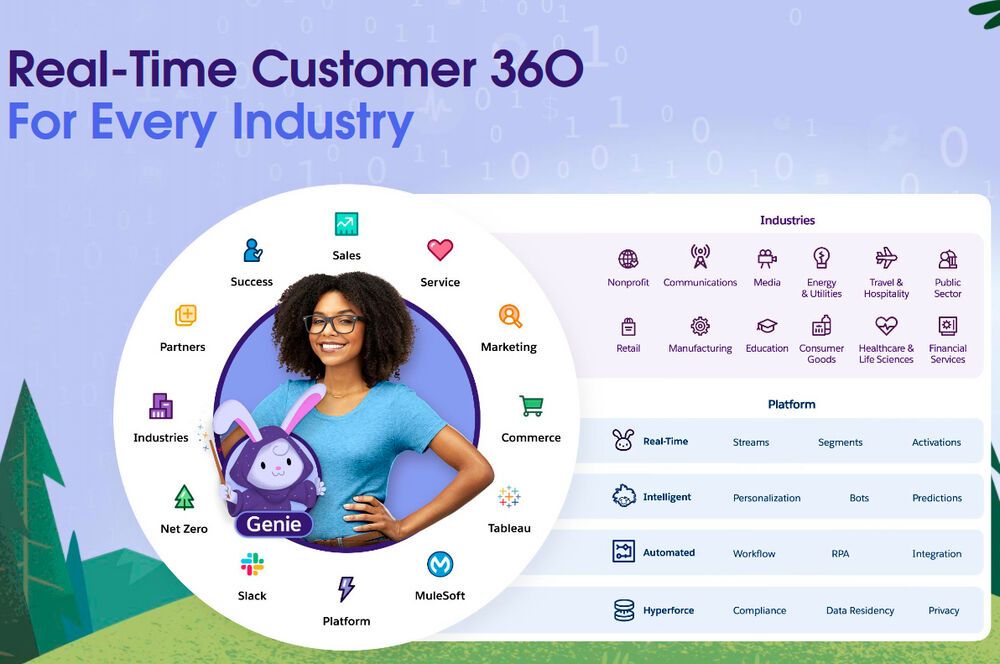 Im CRM bricht mit Salesforce Genie das Echtzeitalter an || Bild 4 / 7