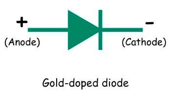 The different diode types explained