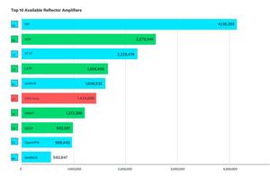 Aktuelle Methoden und Vektoren bei DDoS Attacken || Bild 2 / 4