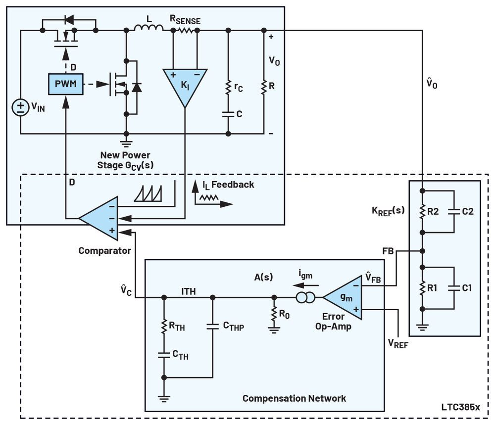 Understanding power supply loop stability and loop compensation: Loop ...