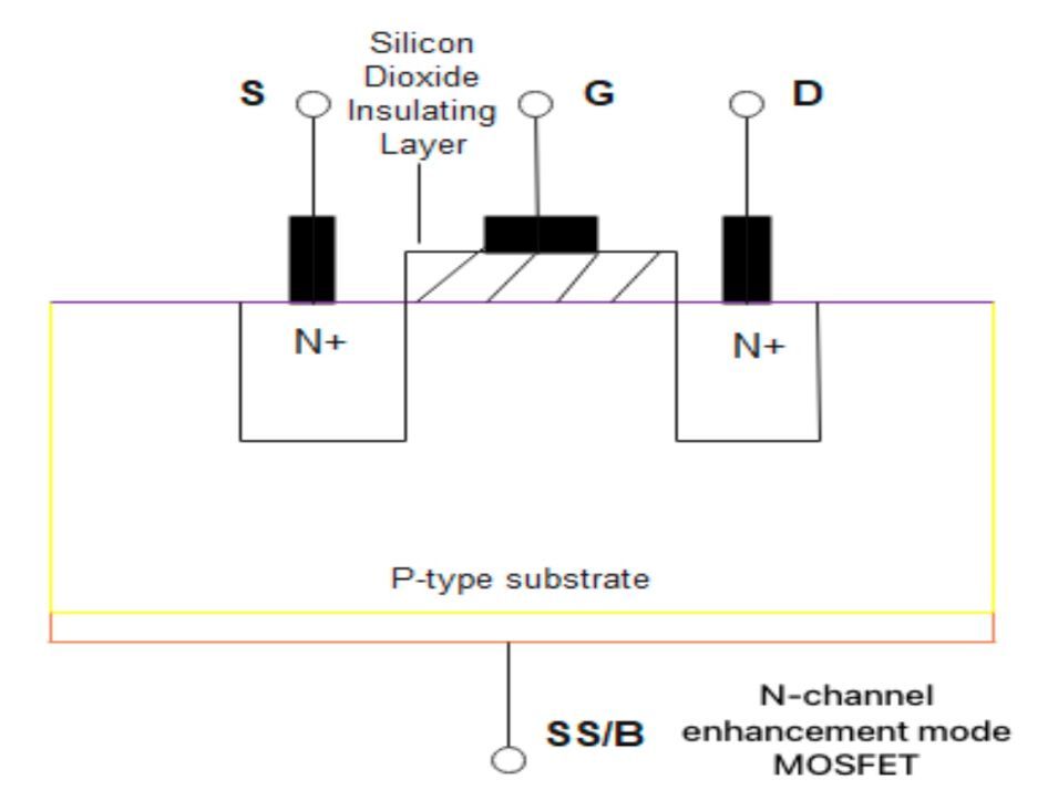 MOSFET – The most popular transistor explained