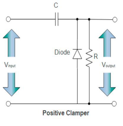 Applications of Diodes: Clipper and Clamper Circuits