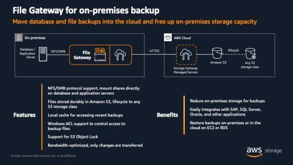 AWS File Gateway für On-Premises-Anwendungen