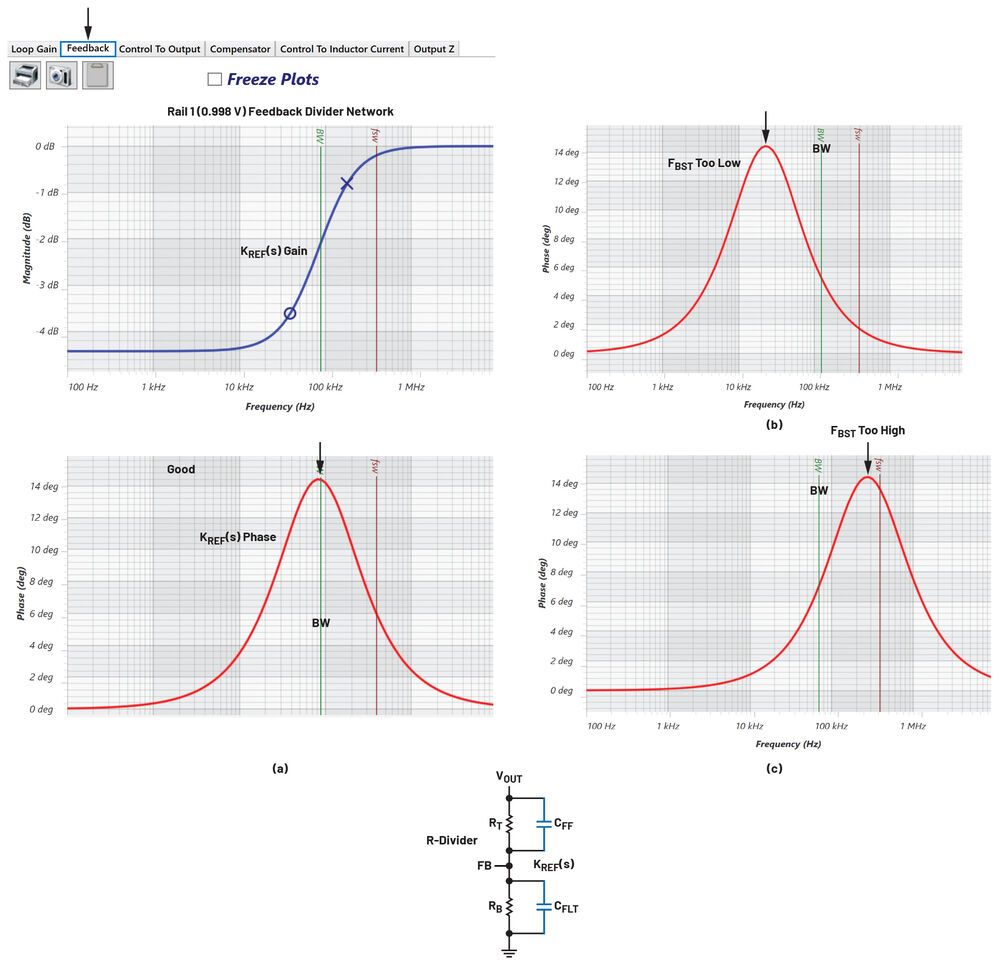Understanding power supply loop stability and loop compensation: Loop ...