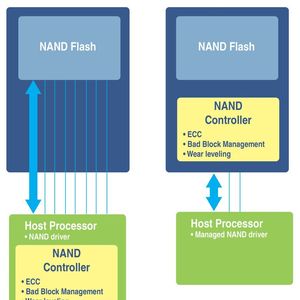 NAND-Flash bringt Vorteile für Embedded-IoT-Anwendungen und fordert Entwickler