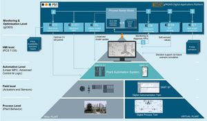 Process Modeling and Digital Twin: Significant Benefits — a Whole Life ...