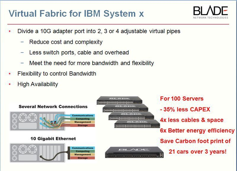 ToR-Switch von Blade Network Technologies für IBM System x