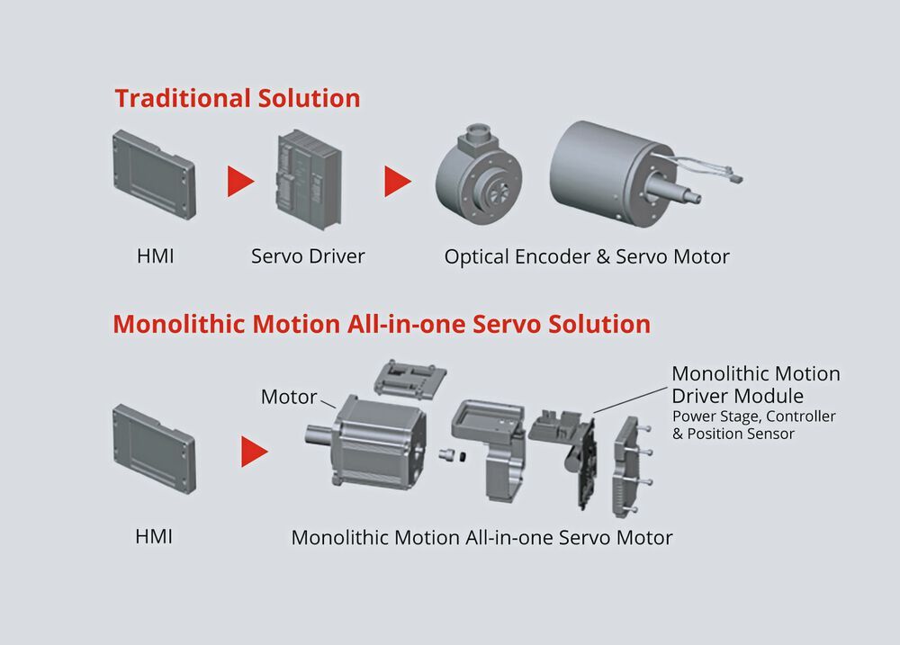 The "All-in-One Motor" || Picture 2 / 5