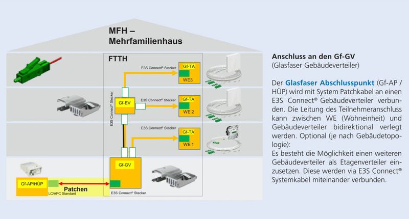 Provider-ONT versus Fiber-Fritzbox || Bild 16 / 25