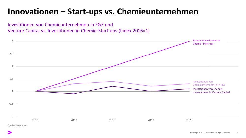 Warum die Chemieindustrie ihre Innovationskraft bündeln muss || Bild 1 / 3