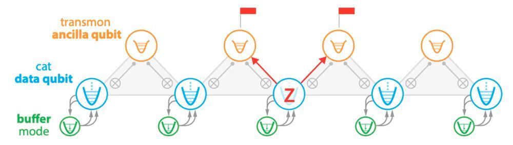 Amazon Web Services stellt den Prototypen seines ersten Quantenchips vor