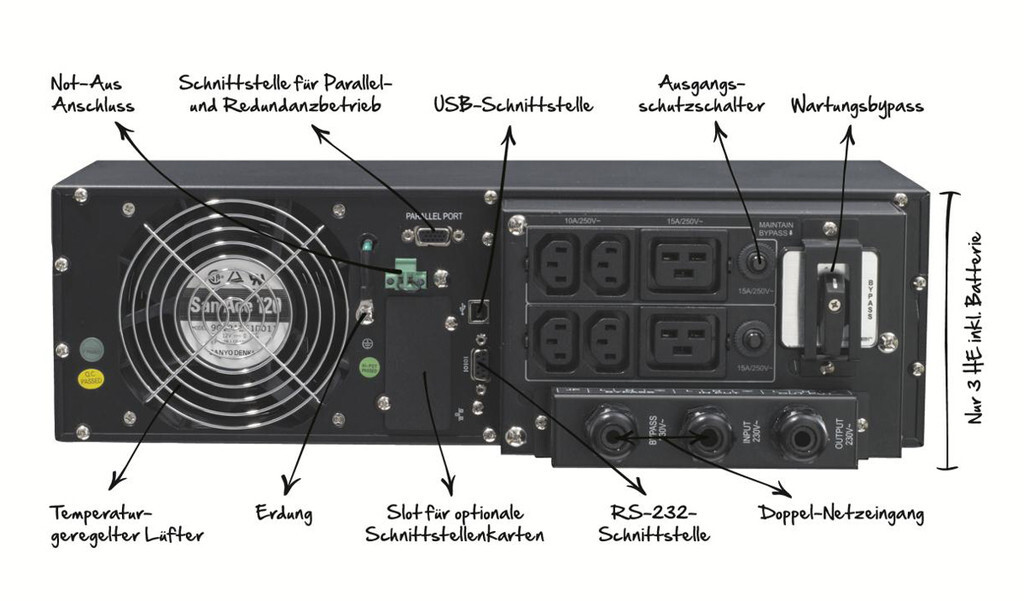 USV mit Bypass – für die Wartung
