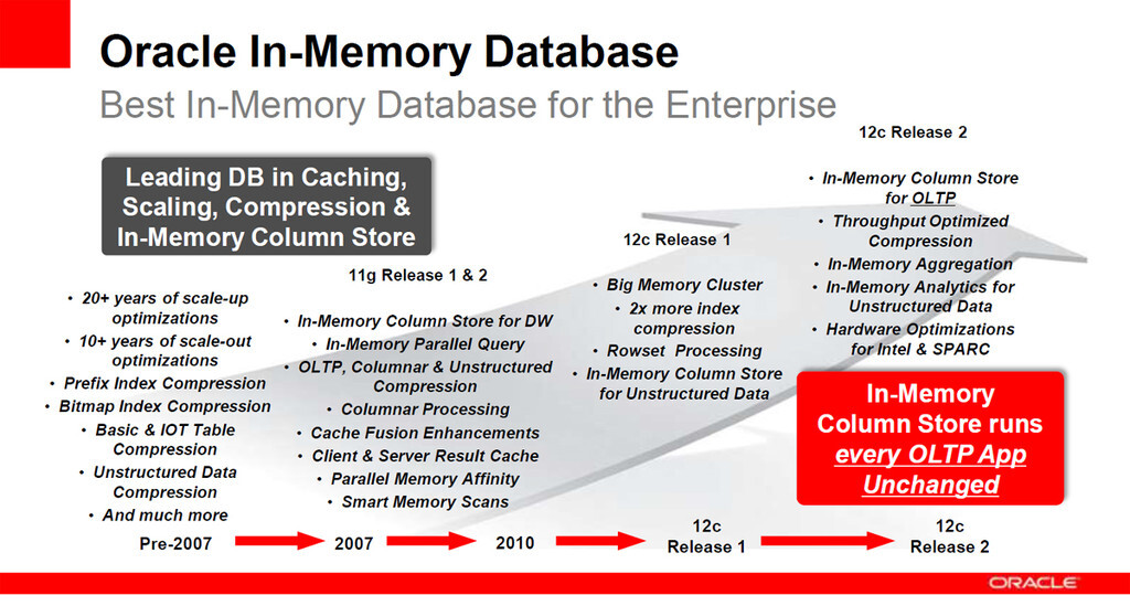 So nah, wie möglich - Exadata X3 und Oracle 12c