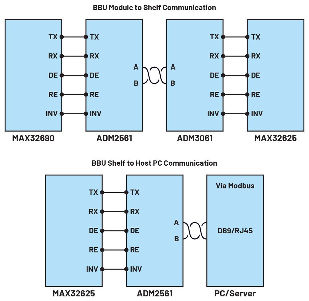 Smart battery backup for uninterrupted energy: BBU microcontroller ...