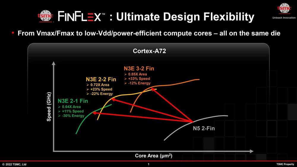 TSMC stellt N2-Prozess mit Nanosheet-Transistoren vor || Bild 3 / 4