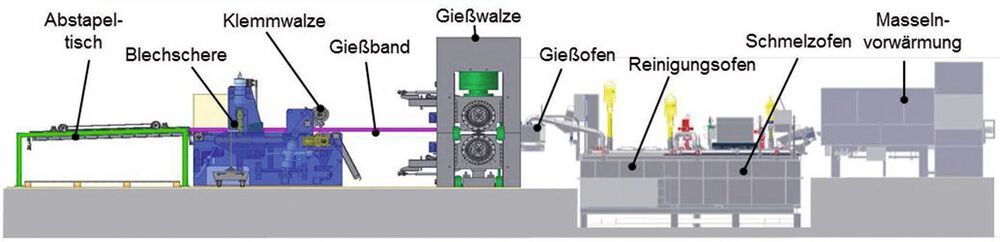 Magnesium Alloys in Lightweight Construction