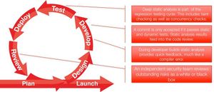 Statische Code-Analyse in Continuous-Integration und -Deployment ...