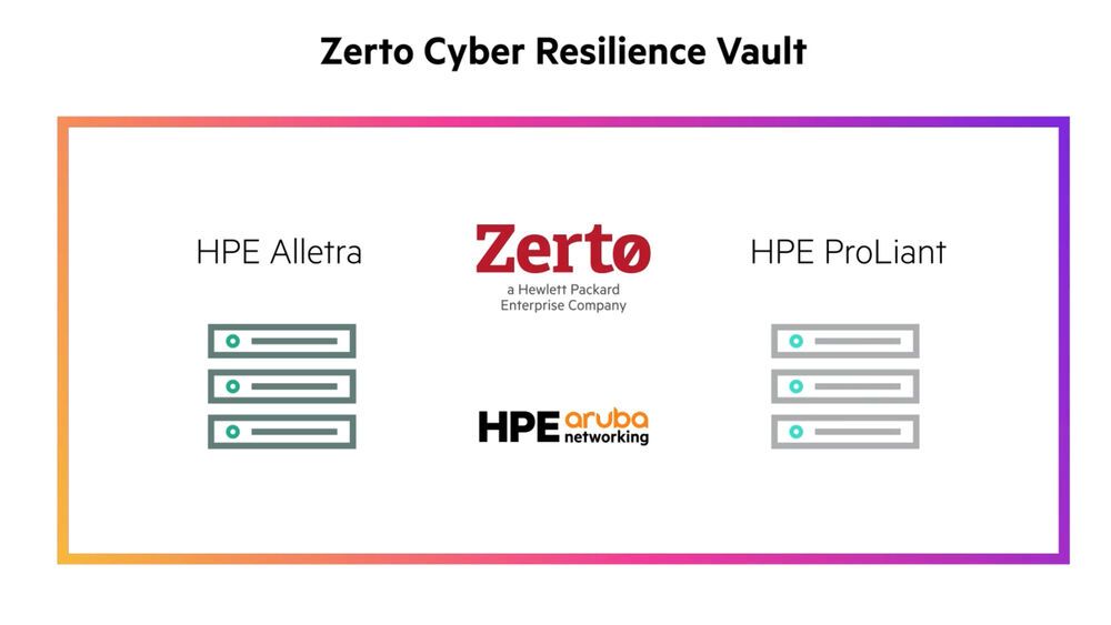 Zerto Cyber Resilience Vault unterstützt HPE Alletra Storage MP