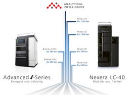 Shimadzu Deutschland GmbH || Produkt || Flüssigchromatographie