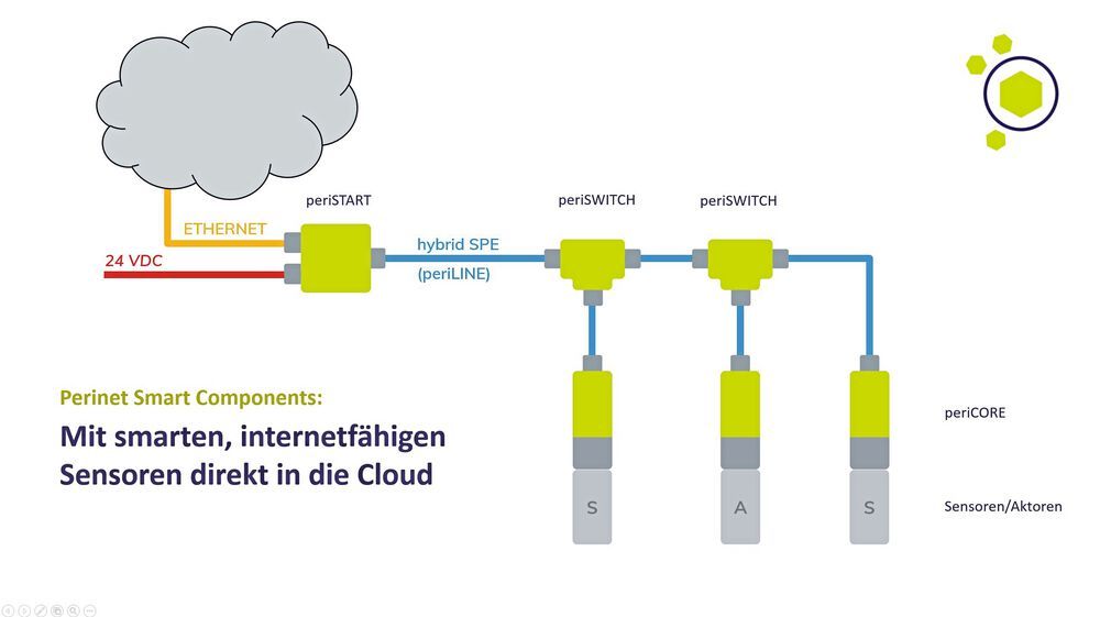 Einfache und kostengünstige Sensorvernetzung mit Single Pair Ethernet