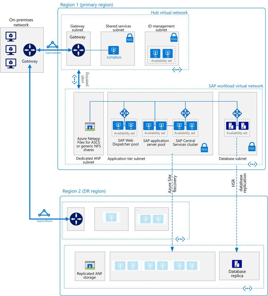 Simplify, Modernize, Accelerate