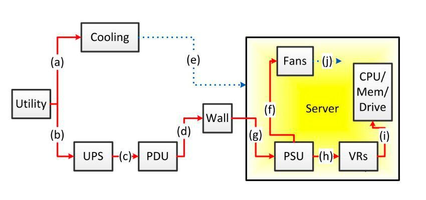 Was ist die TUE (Total Usage Effectiveness)?
