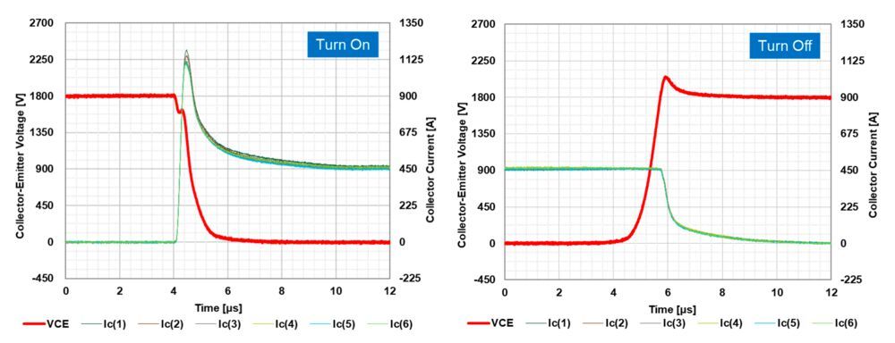 LV100: Der Gehäusestandard für zukunftssichere Umrichter