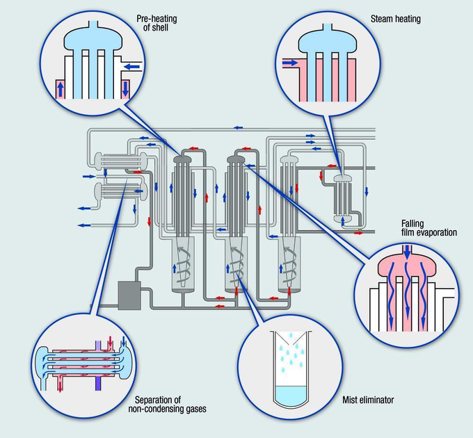 Turnkey Plants for Clean Steam and WFI Generation