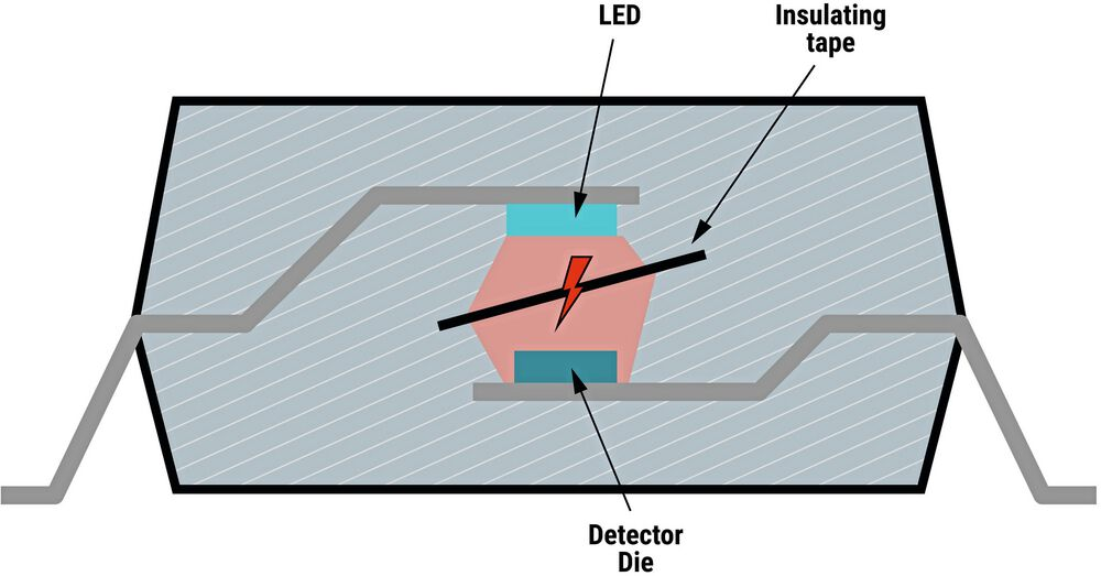 Isolation: Optokoppler versus Opto-Emulatoren