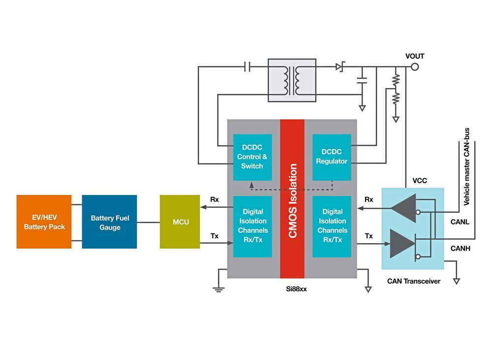 Zukunftssichere Batteriemanagementsysteme für Elektrofahrzeuge