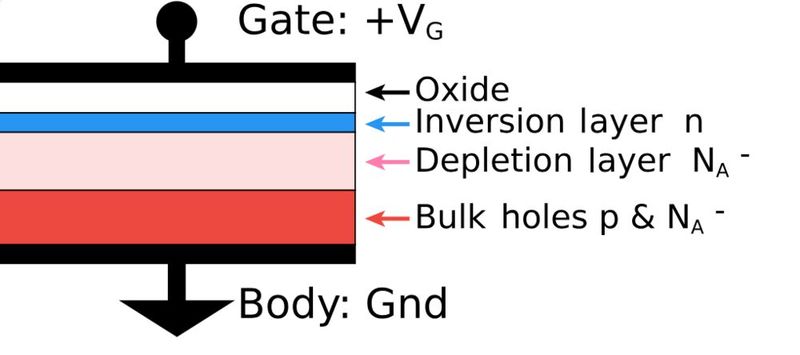 MOSFET – The most popular transistor explained