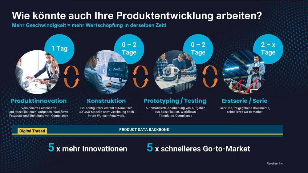 Revalize: Schnellere Time-to-Market