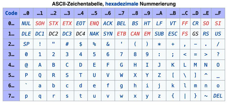 Δфلה – Sonderzeichen sind unterschätzte Fehlerquellen bei Migrationen