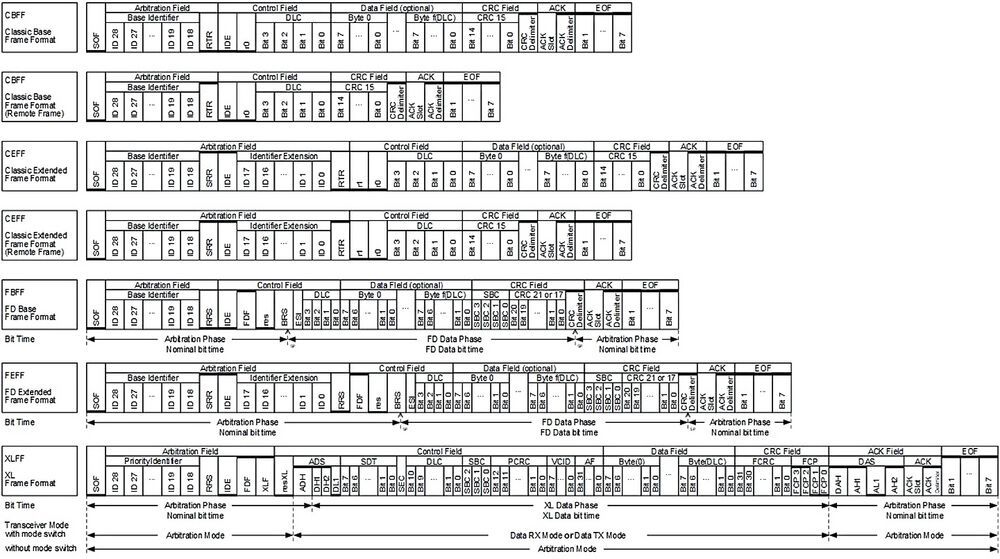 30 Jahre im Dienste der CAN-Gemeinschaft