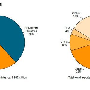 CEMAFON Die-Casting and Gravity Die-Casting Machine Manufacturers ...